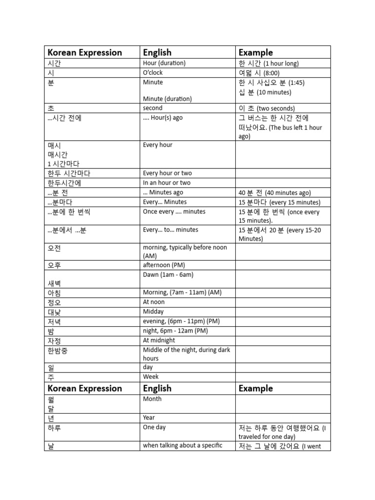 Time Words and Phrases Cheat Sheet | PDF