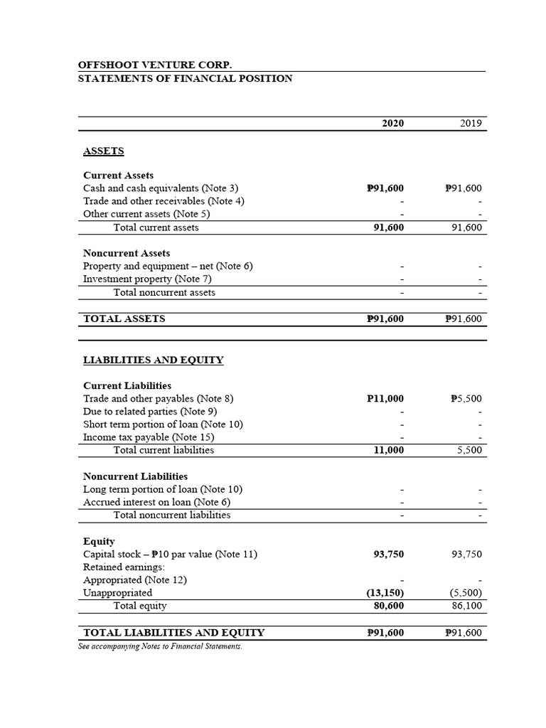 Offshoot Venture Corp. Financial Statements 2020 | PDF