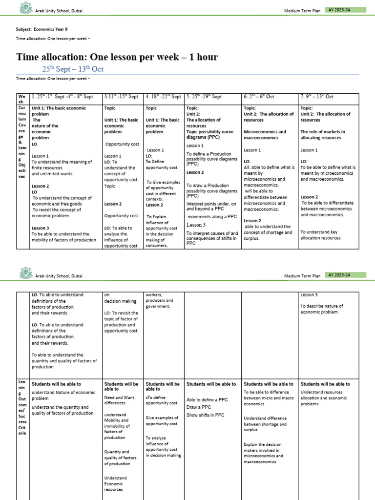 Mid Term Plan Year 9 Economics Updated | PDF | Microeconomics ...