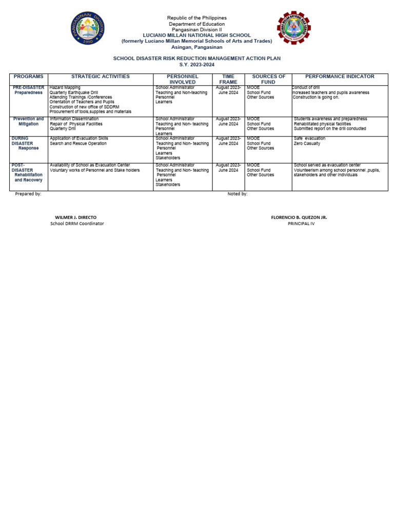 Action-Plan-Drrm | PDF | Emergency Management | Risk