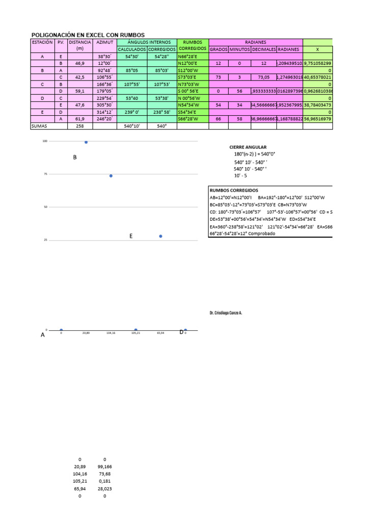 Poligonación en Excel: Rumbos y Cálculos | PDF | Matemáticas ...