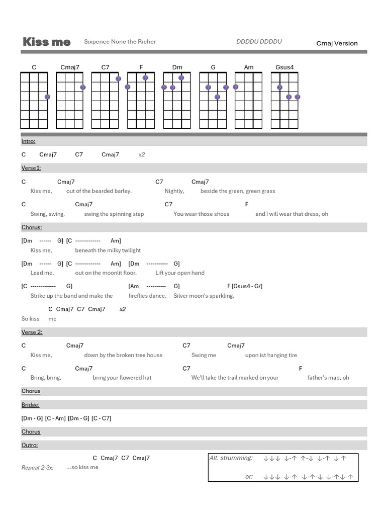Kiss Me (Cmaj) - Ukulele | PDF