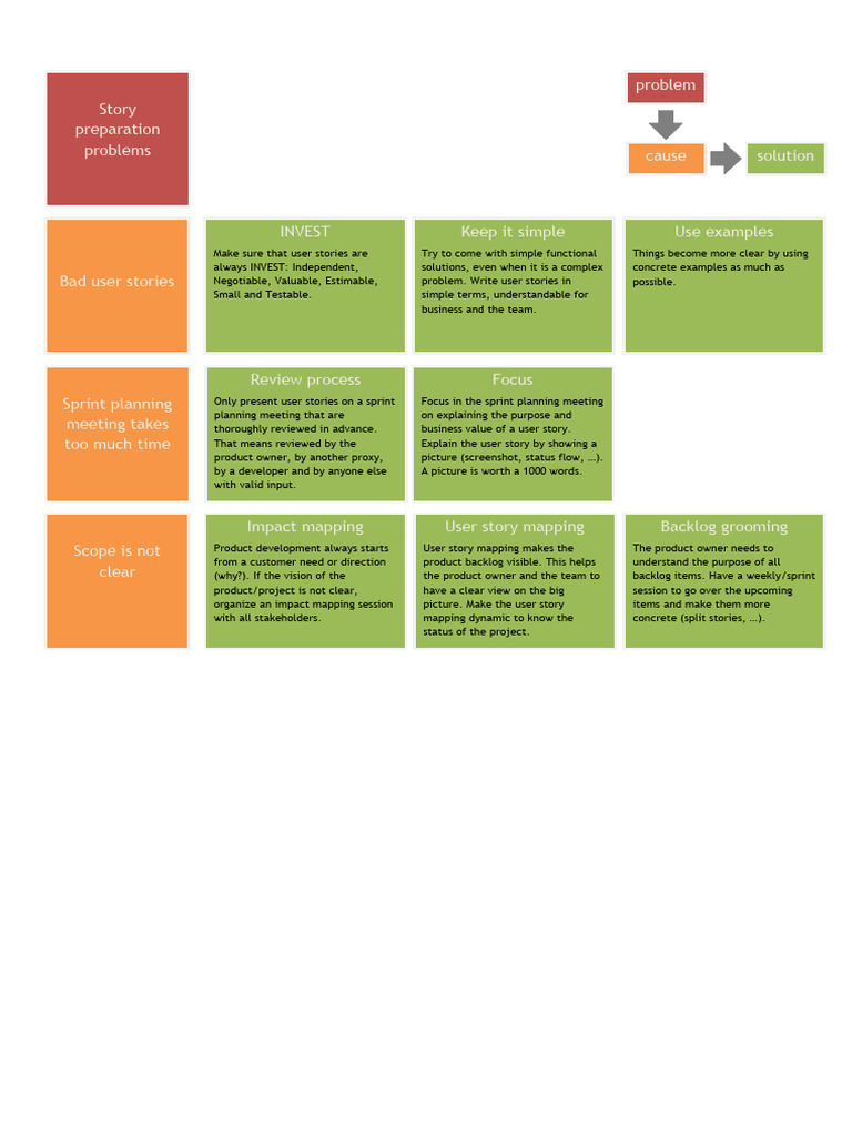 Agile Troubleshooting Guide | PDF | Scrum (Software Development) | Software Engineering