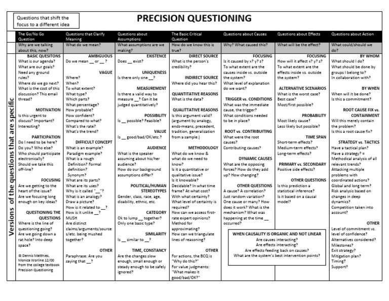 PRECISION QUESTIONING - Guiding Questions Handout | Download Free PDF ...