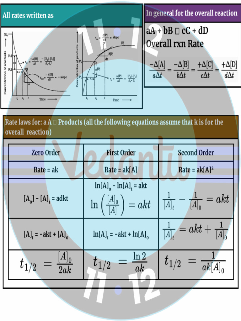 Invert PDF Colors | PDF