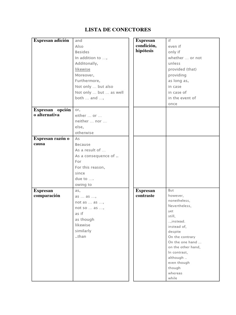 LISTA DE CONECTORES Ingles | PDF