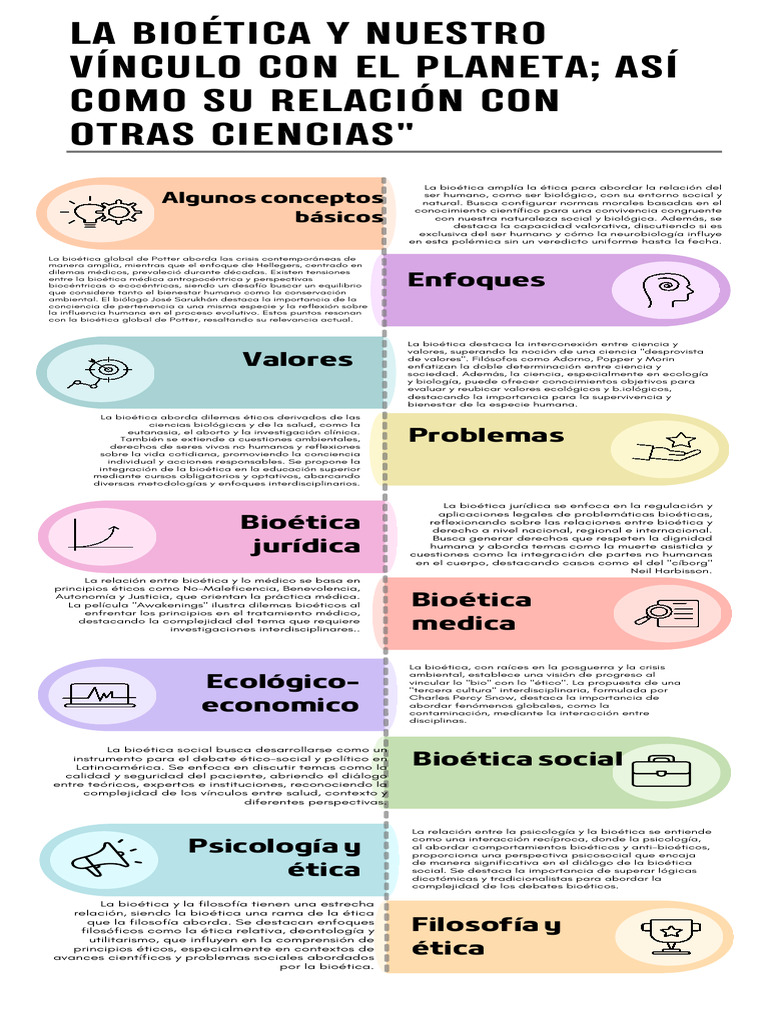 La Bioética y Nuestro Vínculo Con El Planeta Así Como Su Relación Con ...