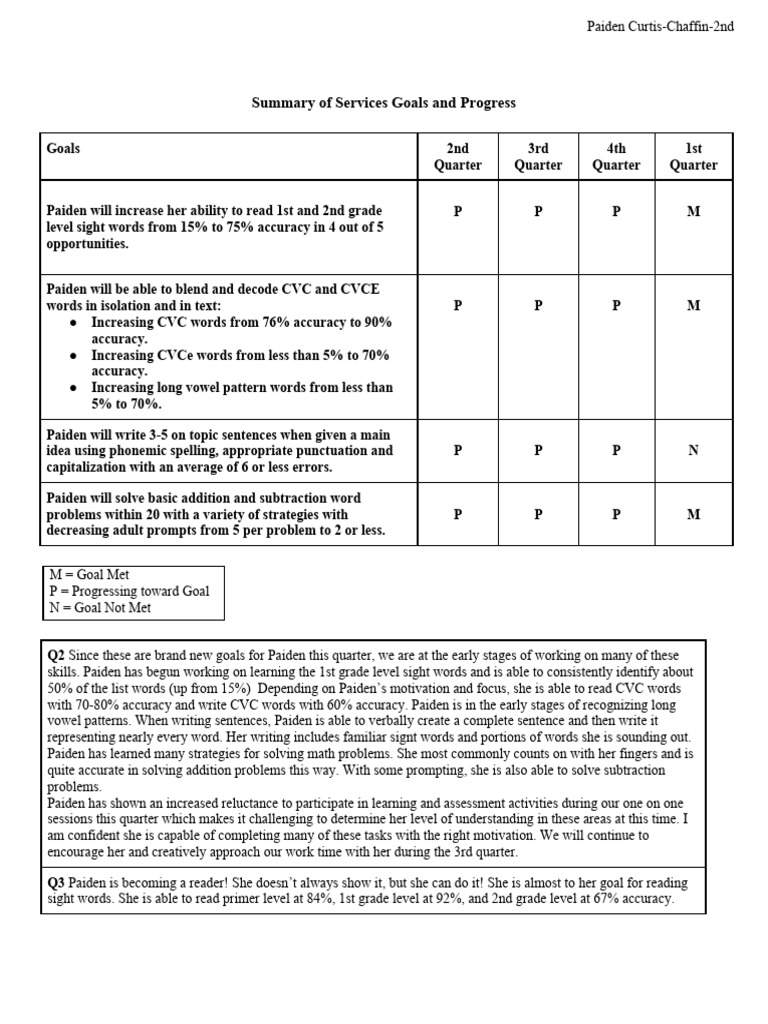 Moe 3b Referring Copy - Paiden Curtis Chaffin Sos 2nd 22-23 Goal Sheet ...