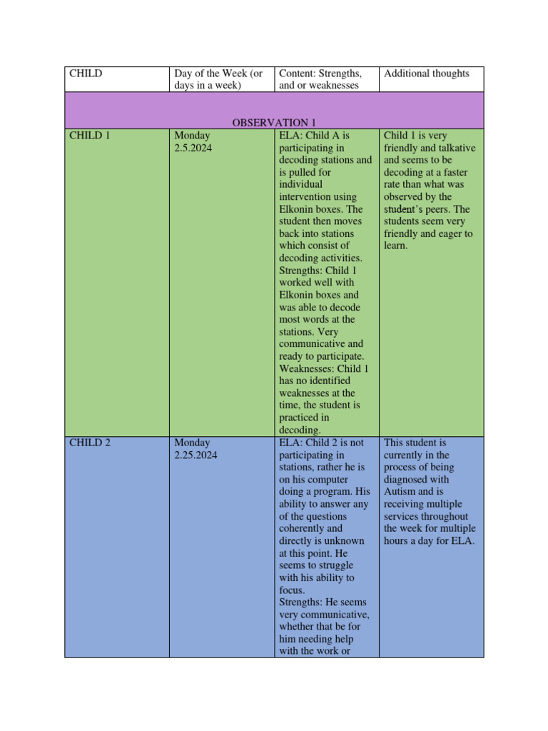 Observation Log | Download Free PDF | Phonics | Cognition