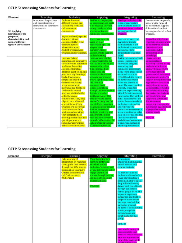 cstp 5 gill 05 05 24 | PDF | Educational Assessment | Differentiated ...