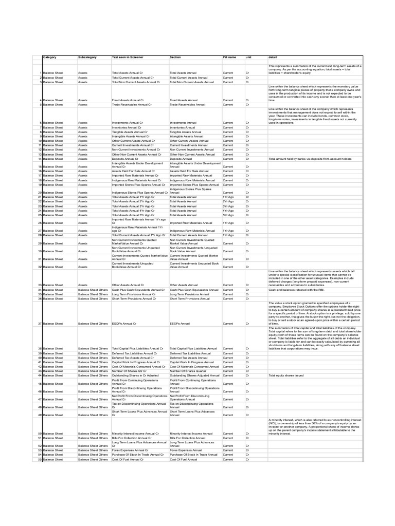 screener-all-parameter | PDF | Balance Sheet | Equity (Finance)