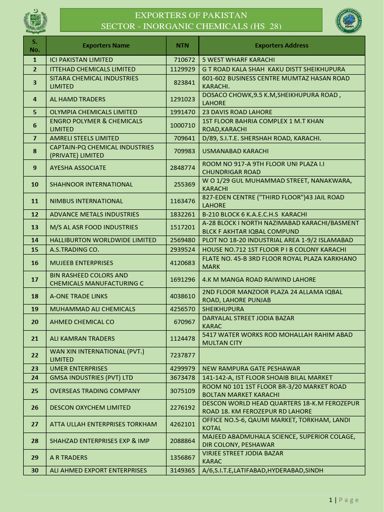 Chapter 28 Inorganic Chemicals | PDF | Karachi | Lahore