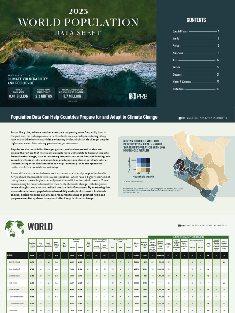 2023 World Population Data Sheet Booklet | PDF