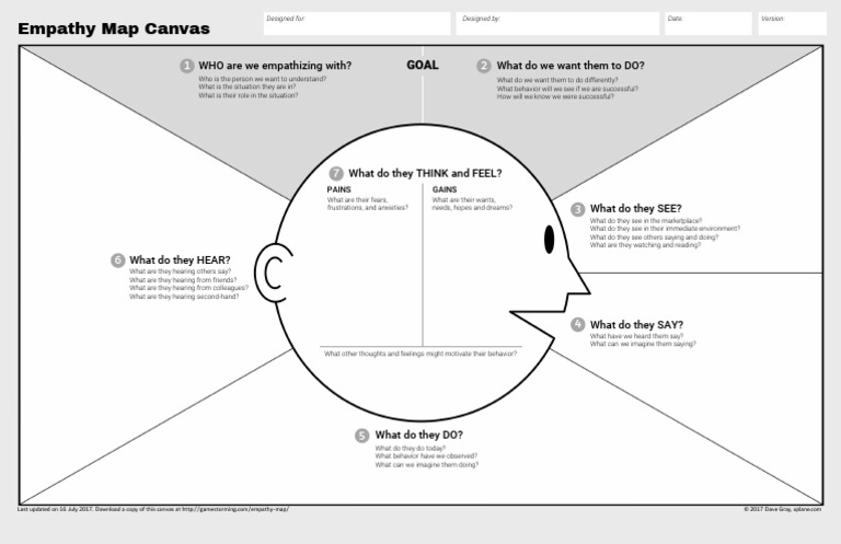 Empathy Map Canvas 005 | PDF | Empathy | Emotions