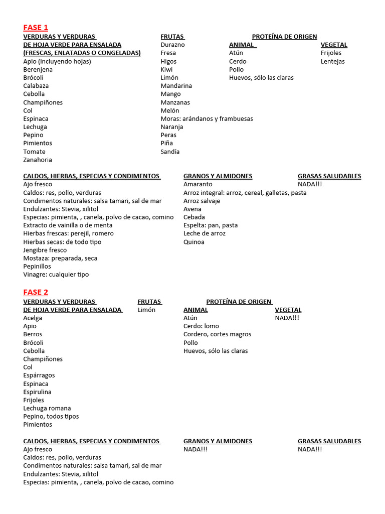 Dieta Metabolismo Acelerado | PDF | Vegetales | ensalada