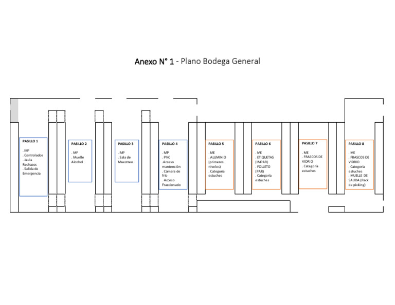 Plano de Bodega General Detallado | PDF