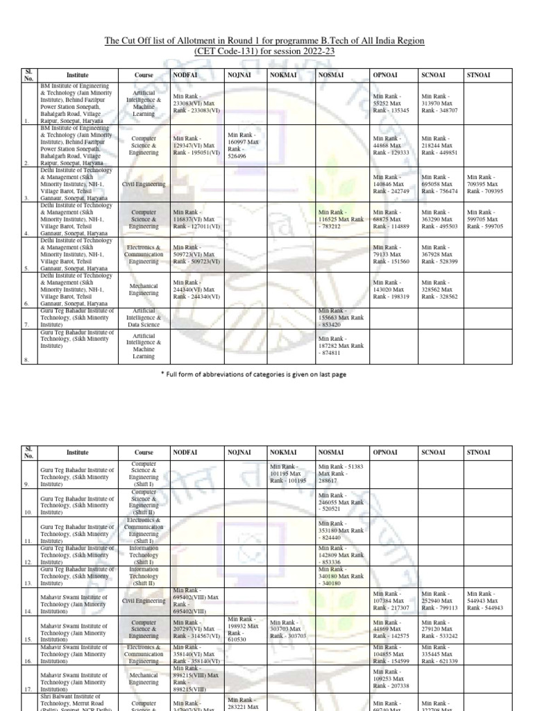 FileHandler | PDF | Engineering | Science