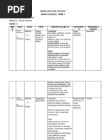 Grade 5 Term 3 Lesson Planning | PDF | Rain | Weather