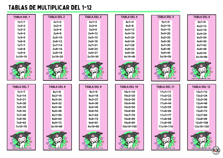 Tablas de Multiplicar 1 12 Kuromi | PDF