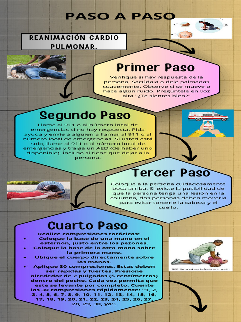Infografia Paso A Paso RCP Grupo #3 | PDF | Reanimación cardiopulmonar | Medicina CLINICA