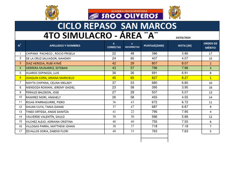 4to Simulacro Area A | PDF