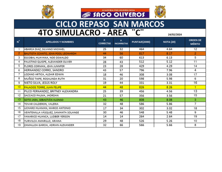 4to Simulacro Area C | PDF
