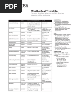 Installation Guide For Securedge 300 Fascia: Approved Ansi/Spri Es-1 ...
