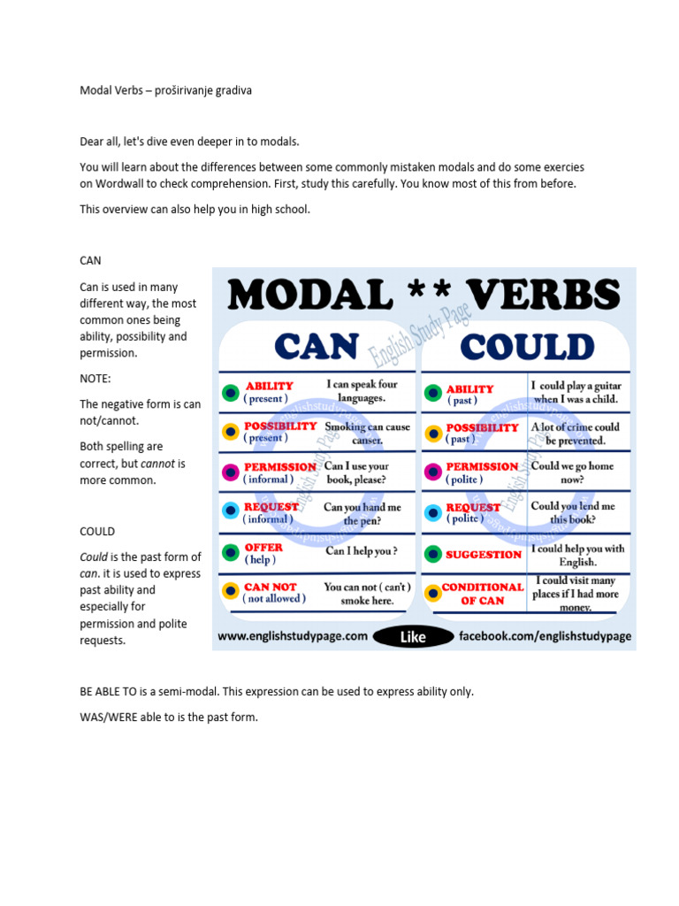 Modal Verbs | PDF | Wellness