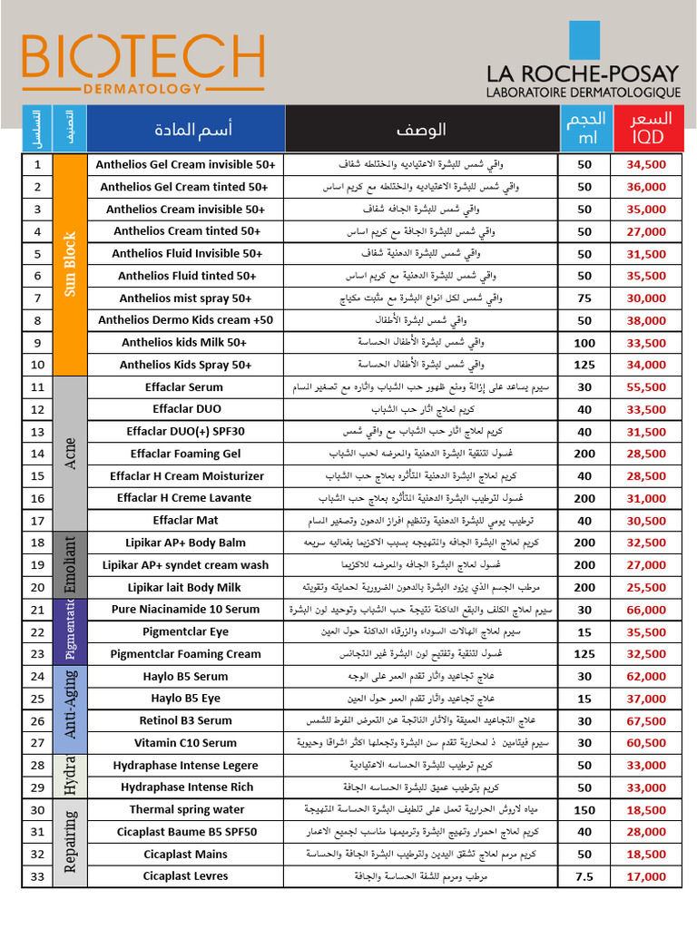 Sheet Order LRP | PDF