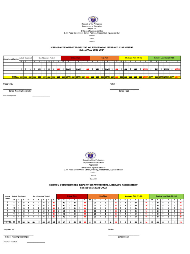 FLAT Reporting Template (1) | PDF | Learning Methods | Behavior Modification