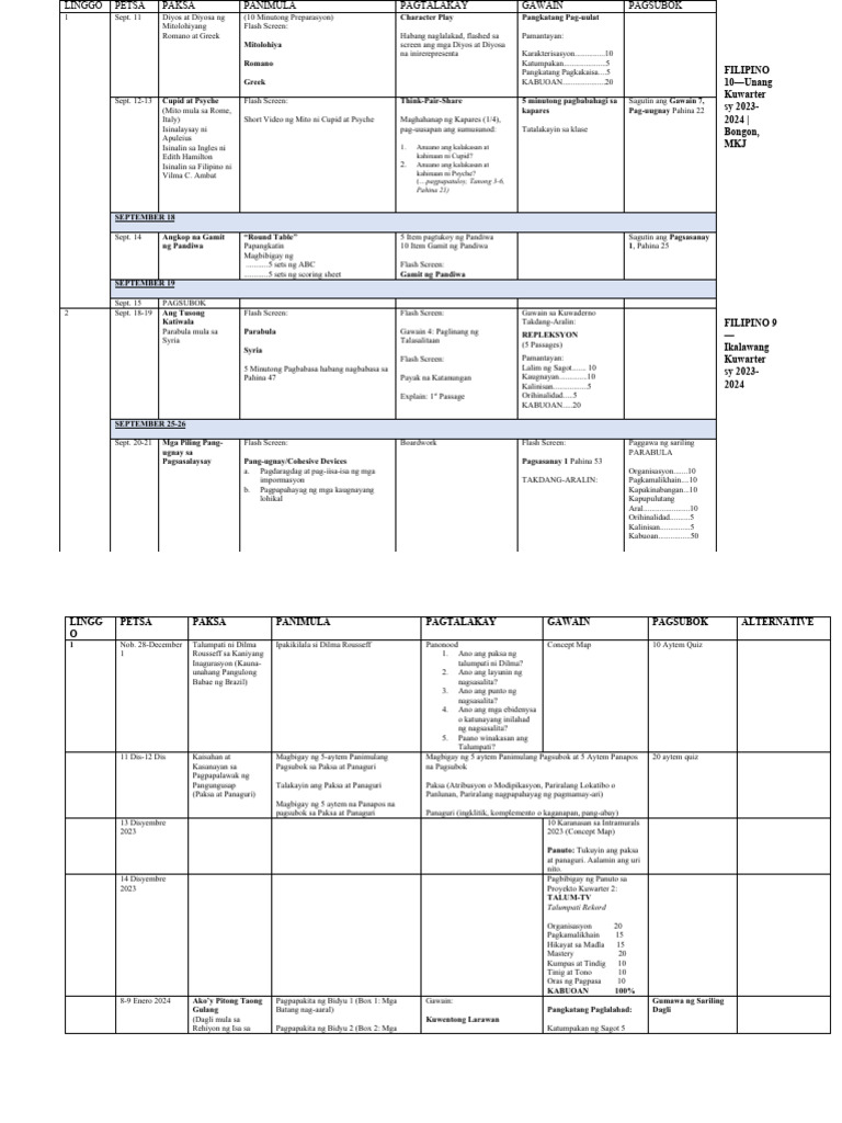 FILIPINO 10 Q1 List of Topics Sy 2023-2024 | PDF
