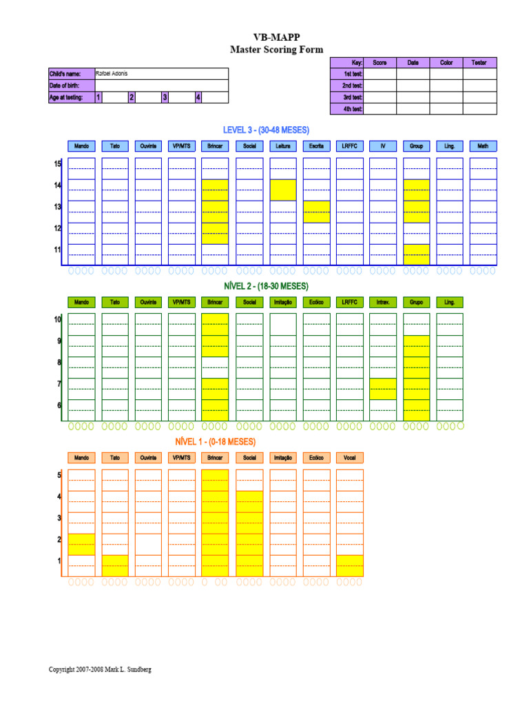 VB-MAPP Task Analysis Rafael Adonis - Escola | PDF | Behavioural ...