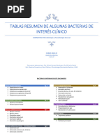 CAPÍTULO 17 - Prurigo Por Insectos (Cimiciasis) | PDF | Insecticida ...