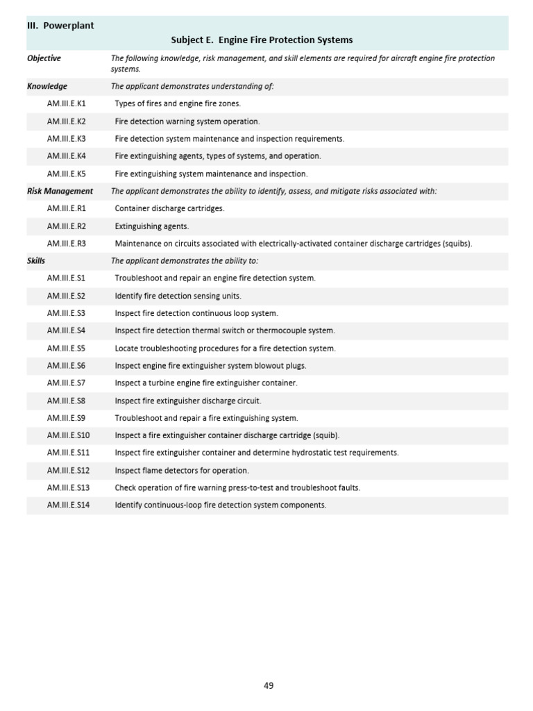 Eng. Fire Protection ACS | PDF