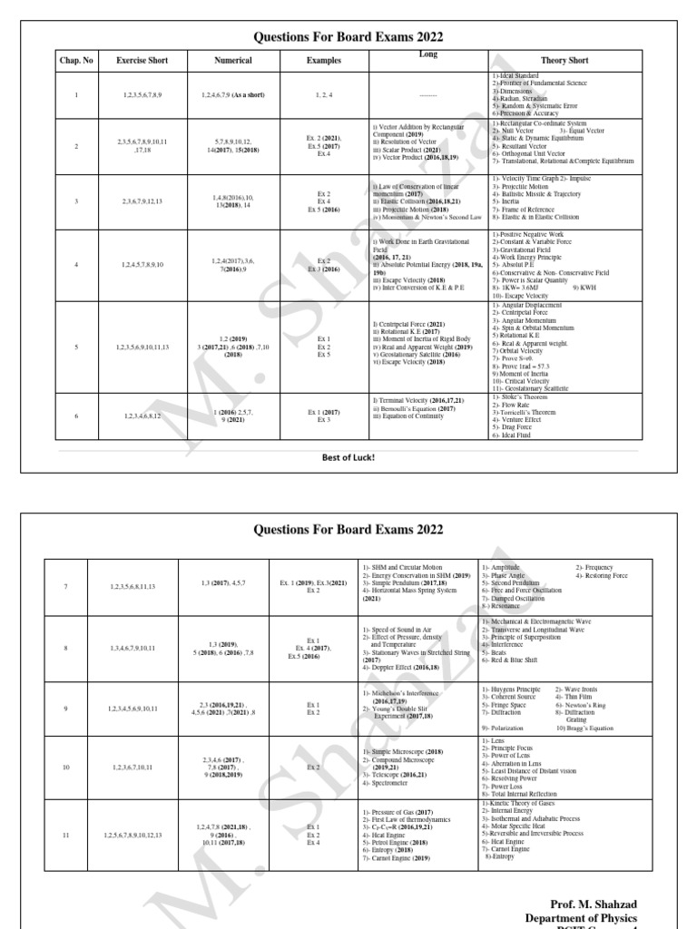 Physics Class 11 | PDF