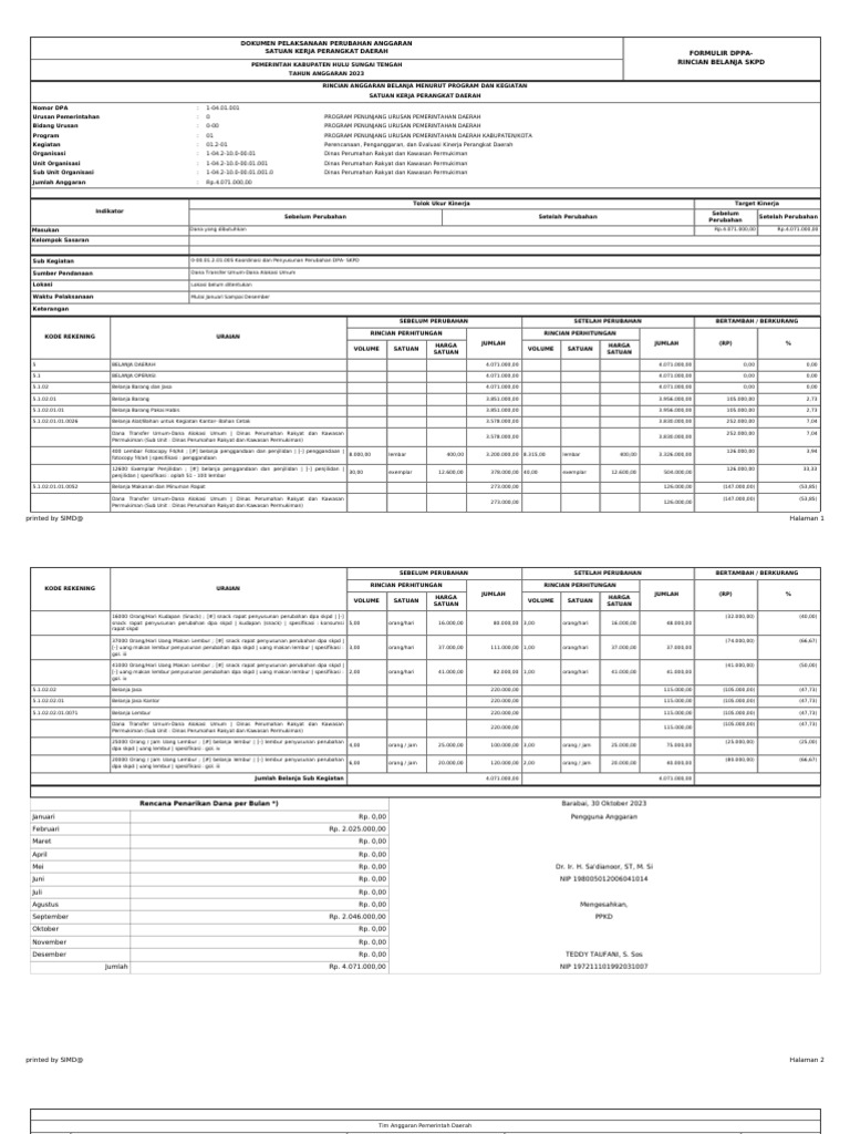 0-00.01.2.01.005 Koordinasi Dan Penyusunan Perubahan DPA - SKP | PDF