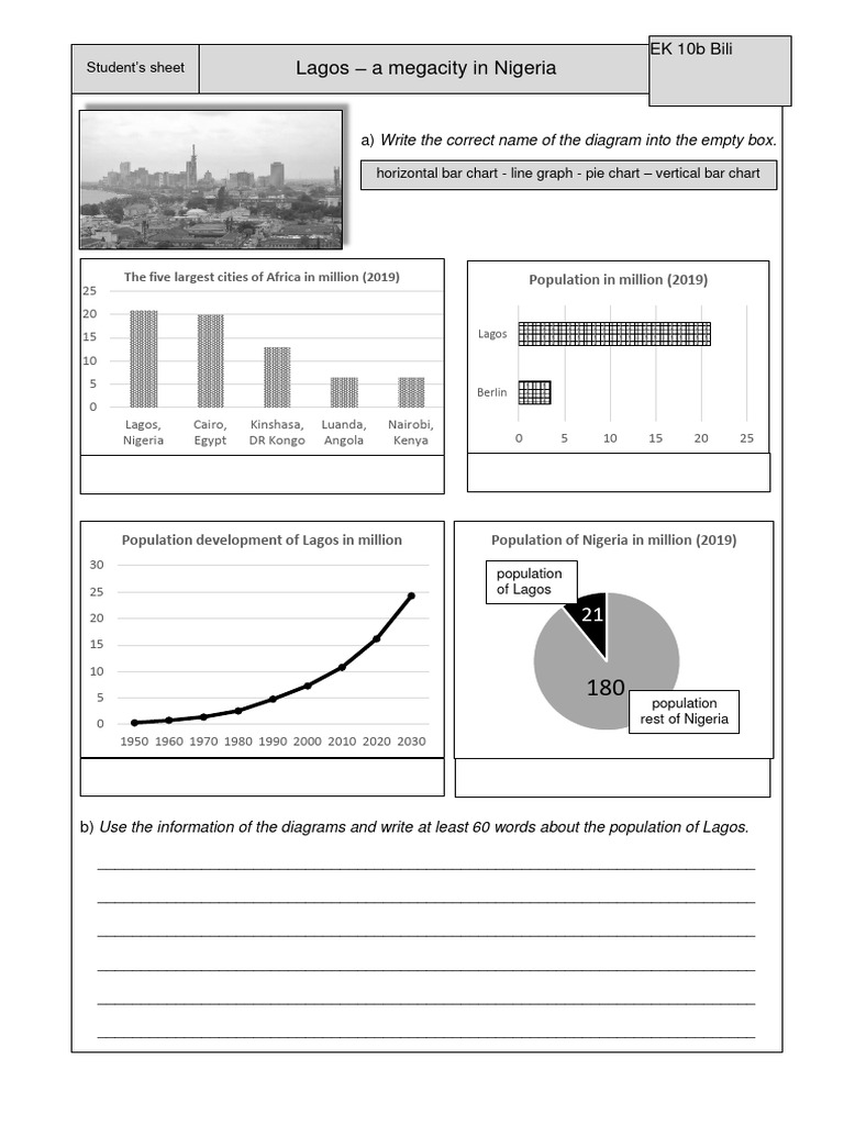 Lagos Population Analysis Task | PDF