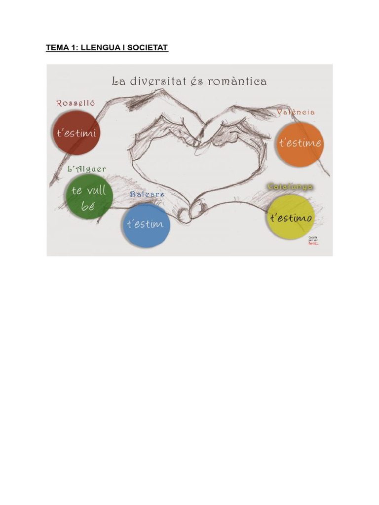 Apunts Tema 1 - Llengua I Societat | PDF