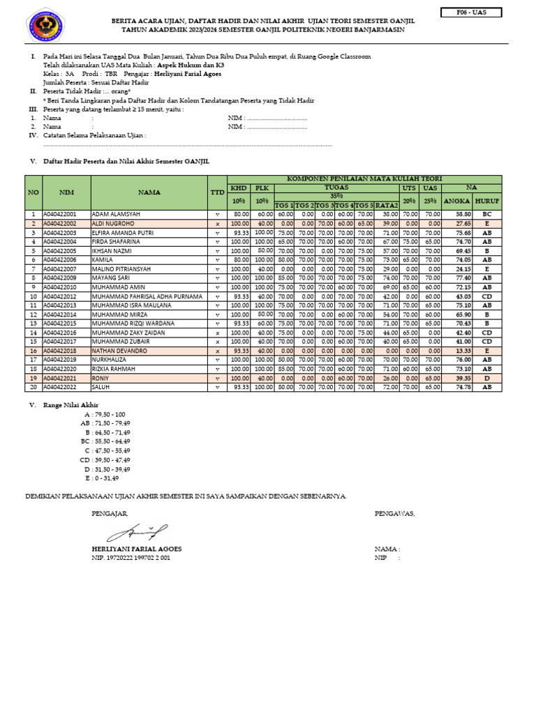 Nilai Aspek Hkm&K3 - 3A TBR Ganjil 2023-2024 | PDF