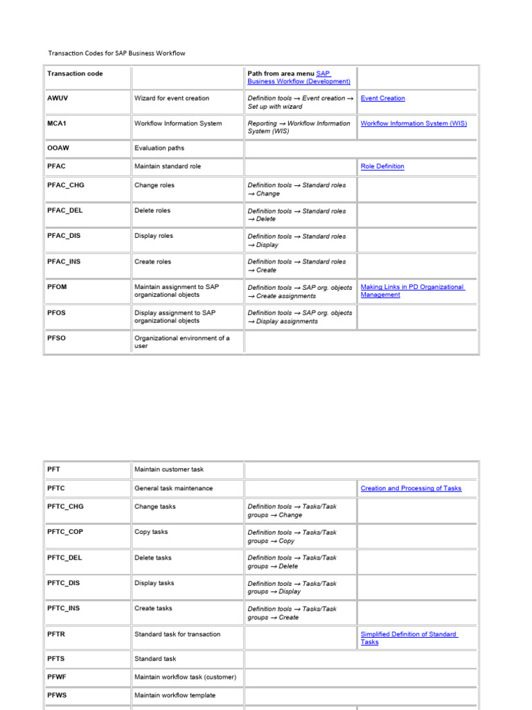 Transaction Codes for SAP Business Workflow | PDF | Workflow | Runtime System