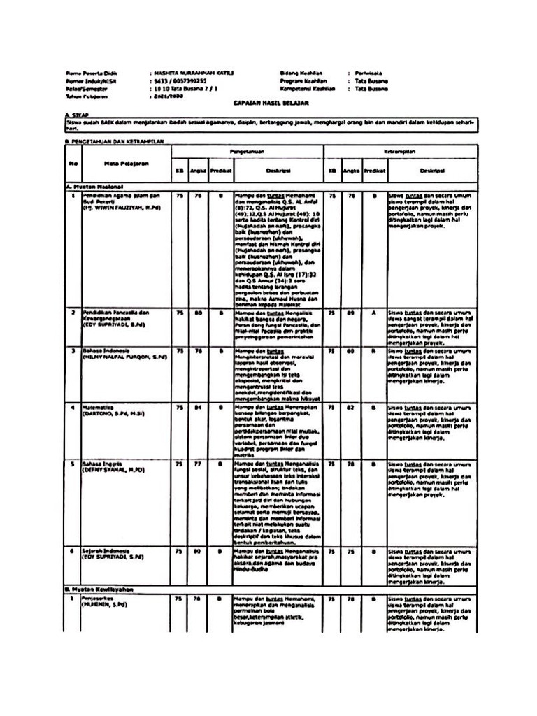 Mashita Nurrahmah 12 Busana 2 | PDF