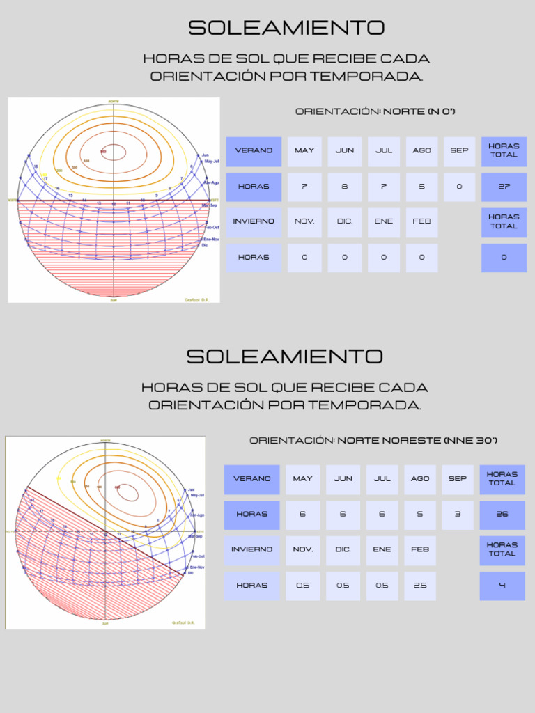 TABLAS HORAS SOL | PDF