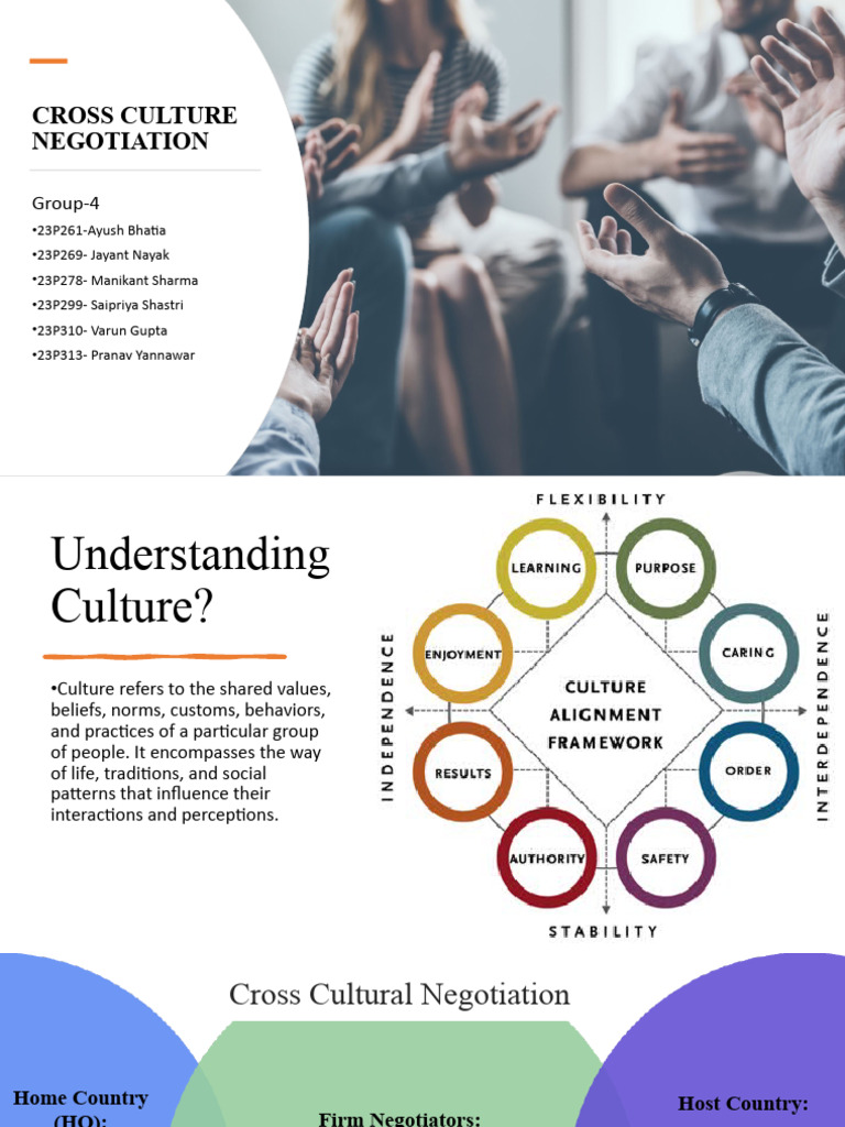 MC II Cross Cultural Negotiation&Neg | PDF | Negotiation | Psychology