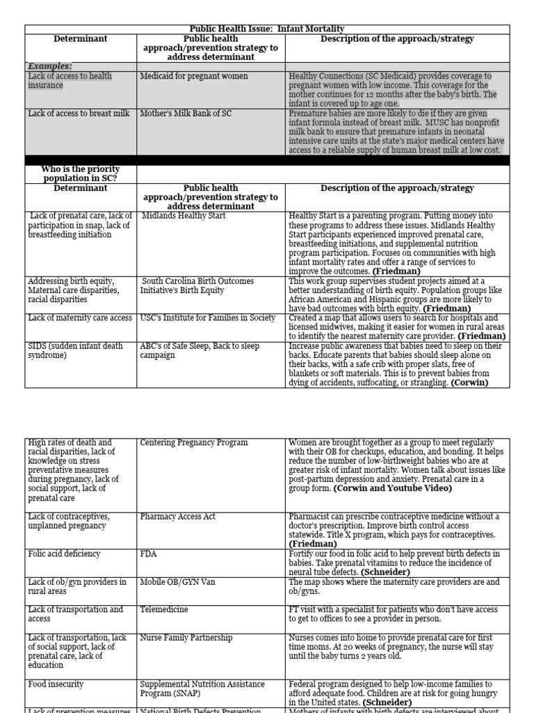 Infant Mortality Solutions Guide | PDF | Infant Mortality | Breastfeeding