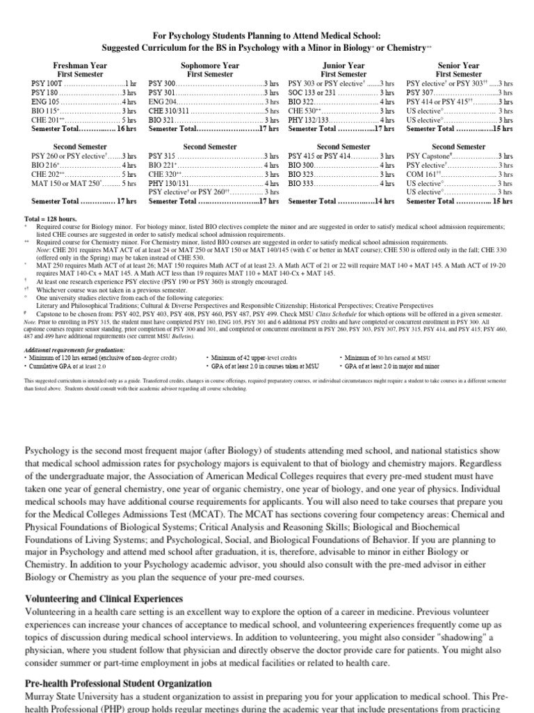 Pre Med Path 2022 | PDF