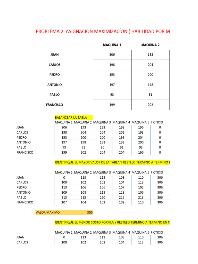 Ejercicio Asignacion Maximizacion | PDF