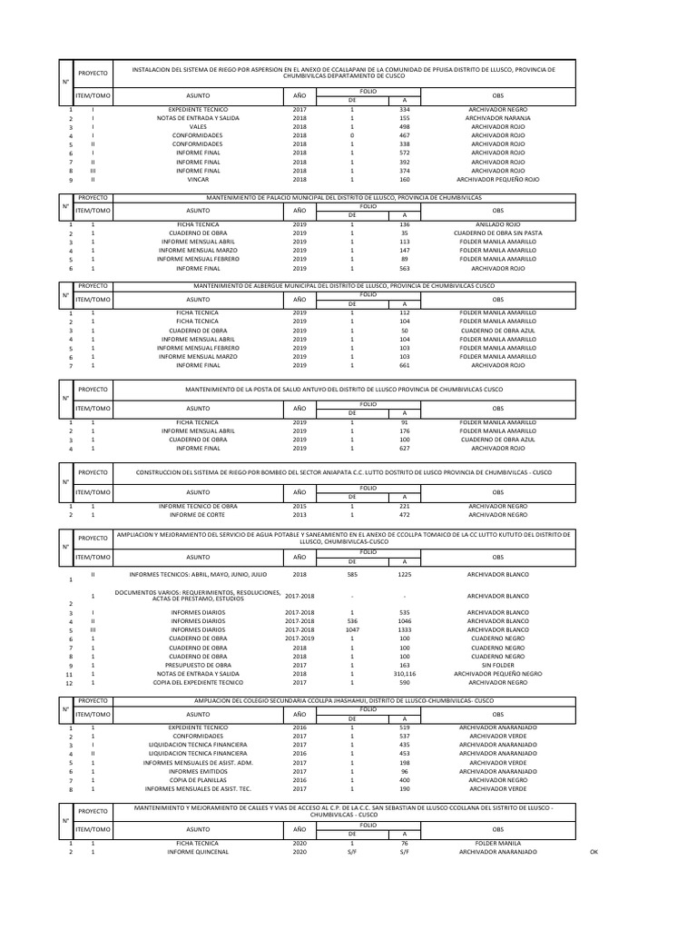 Acervo Documentario de Almacen 2023 | PDF