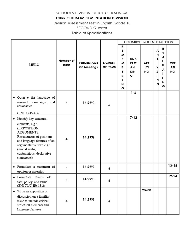 Standard Assessment Test - ENGLISH - 10 - Q2 | Download Free PDF ...