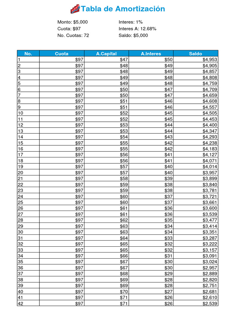 No. Cuota A.Capital A.Interes Saldo | PDF