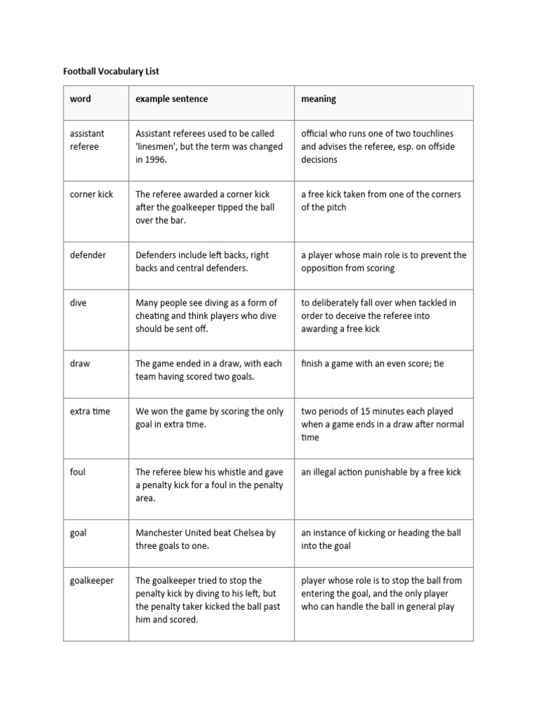 Football Vocabulary List | PDF | Association Football | Football Codes